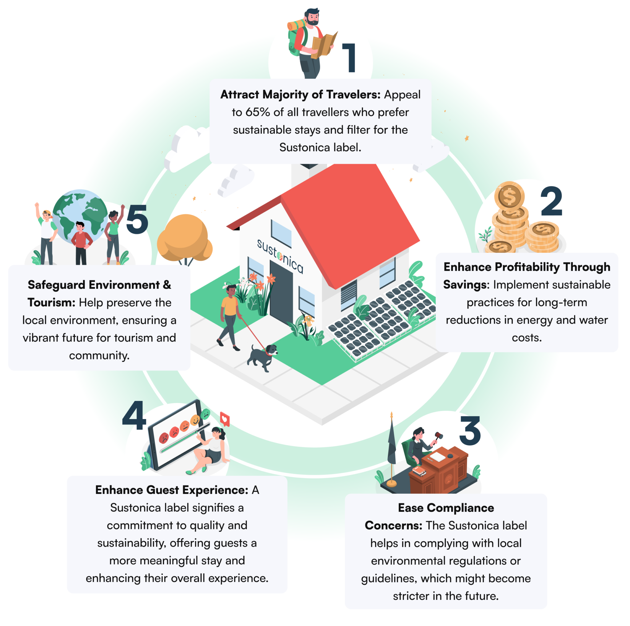 5 reasons you need a sustainability label for your short-term rentals ...